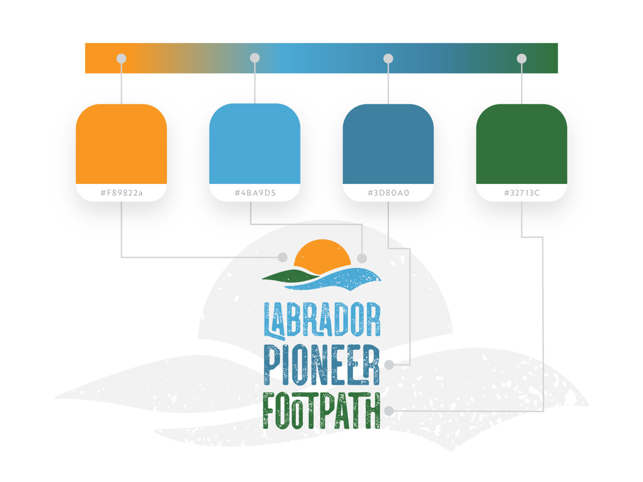 Labrador Pioneer Footpath | Logo Design | WaterWerks Agency